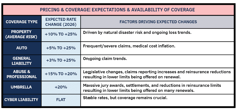 Insurance Outlook for the Non-Profit Sector in 2026 - Cerini ...